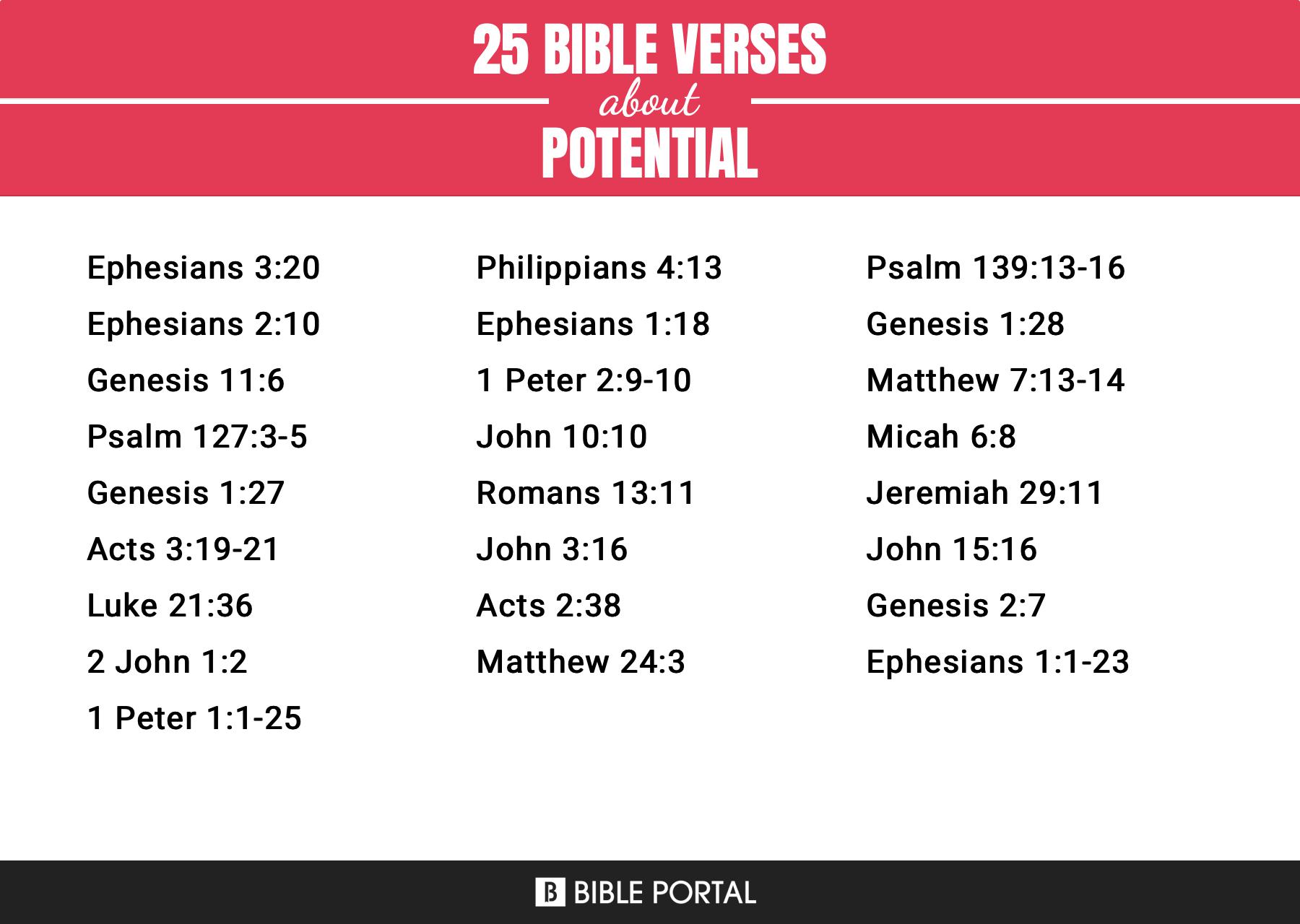 25 Bible Verses about Potential