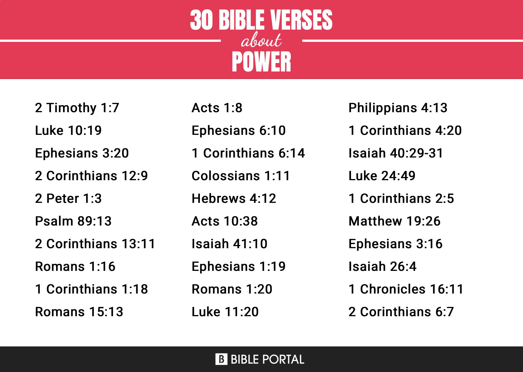 316 Bible Verses about Power