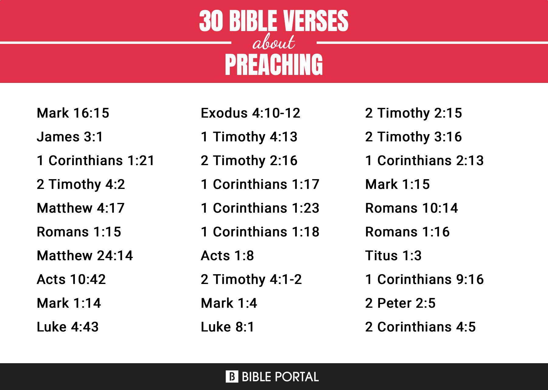 240 Bible Verses about Preaching
