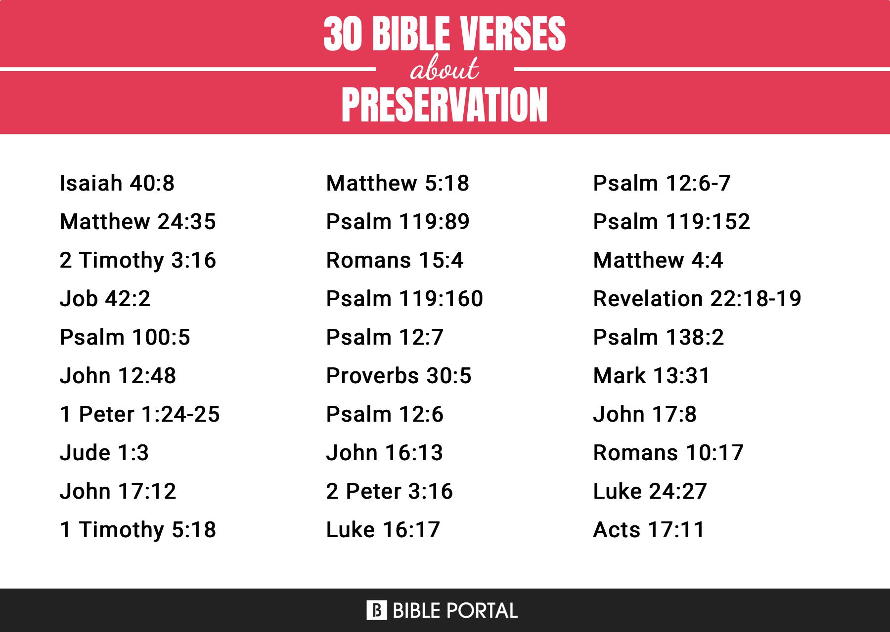 36 Bible Verses about Preservation