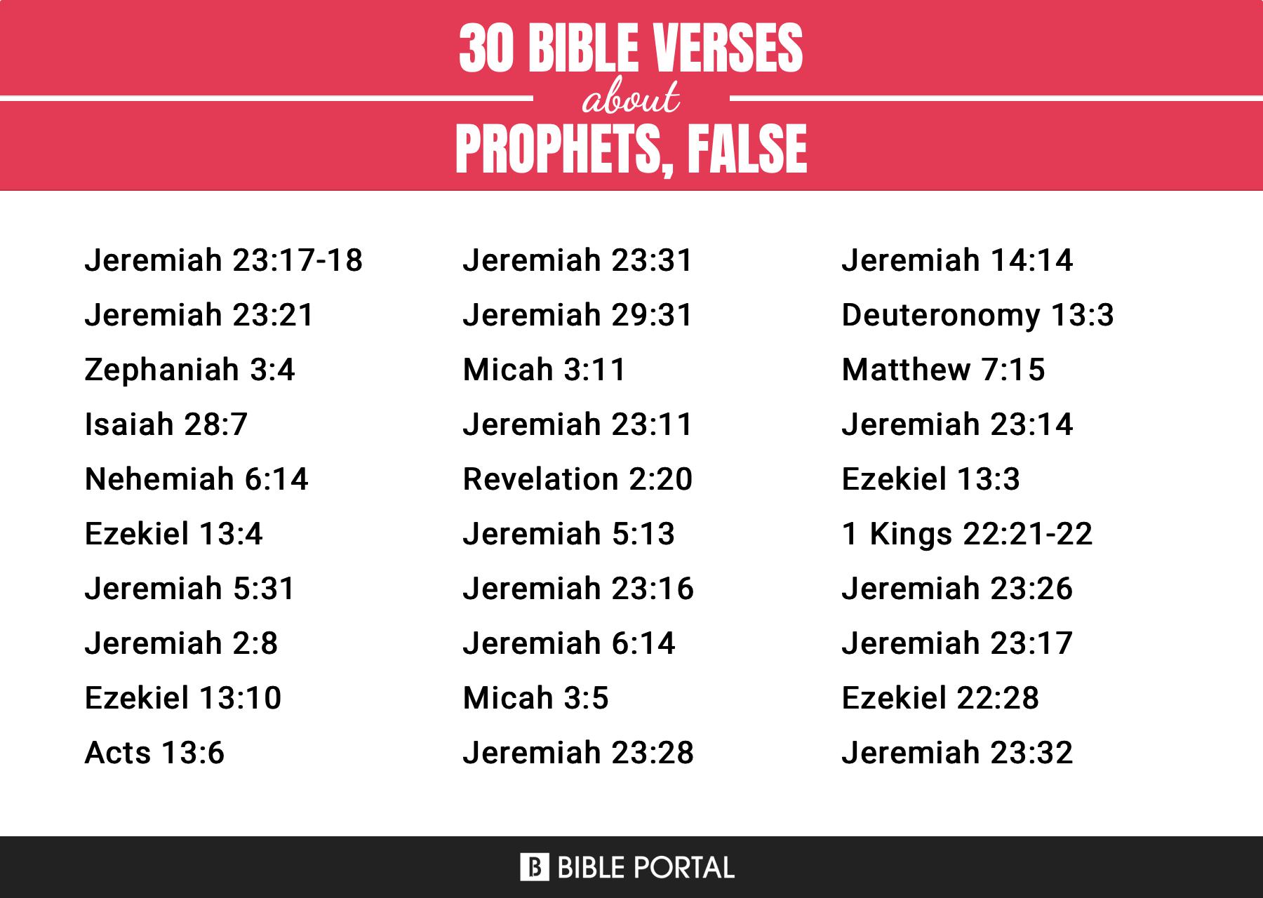 50 Bible Verses about Prophets, False