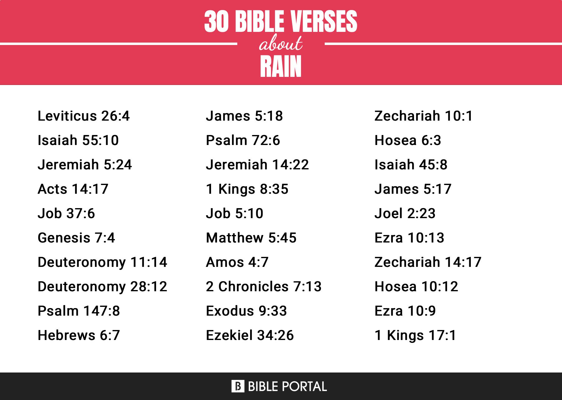 121 Bible Verses about Rain