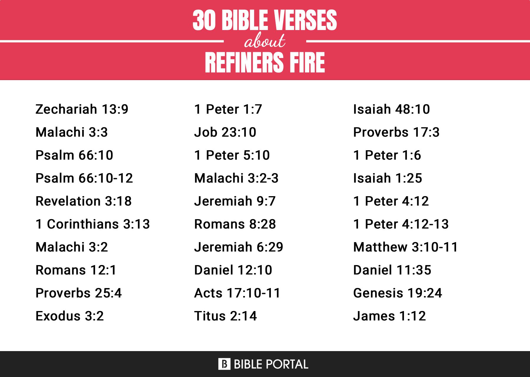 171 Bible Verses about Refiners Fire