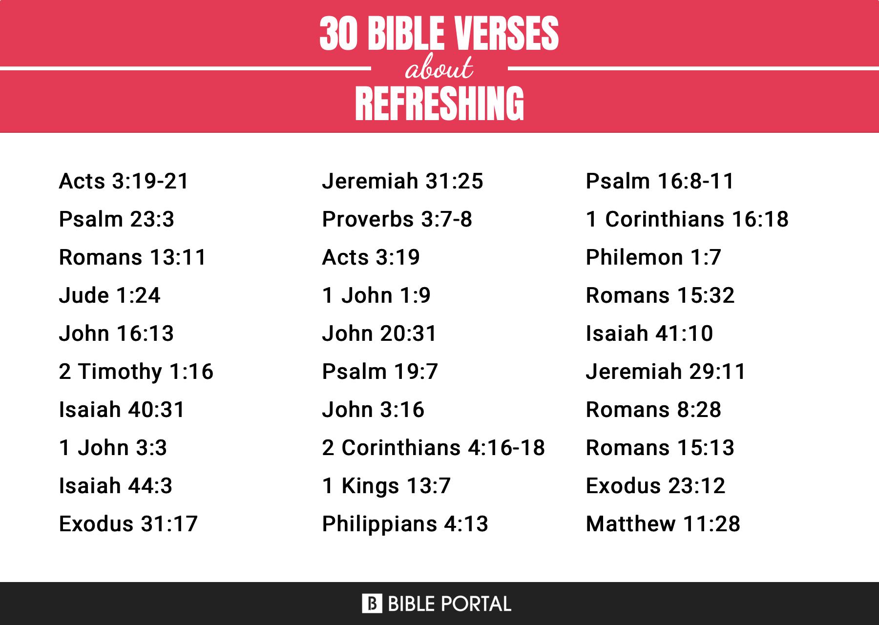 78 Bible Verses about Refreshing