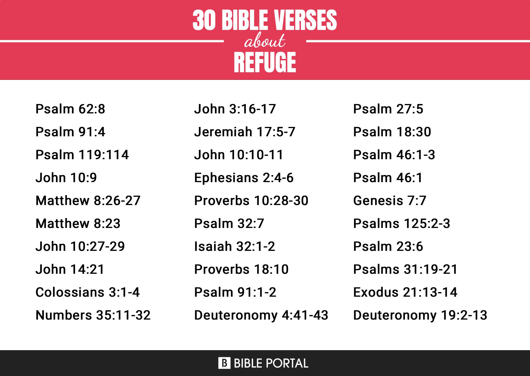 34 Bible Verses about Refuge