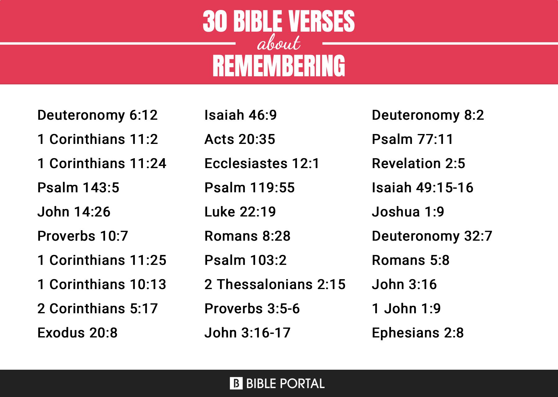 116 Bible Verses about Remembering