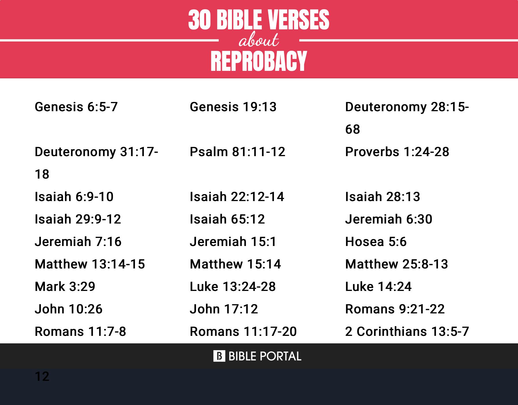 43 Bible Verses about Reprobacy