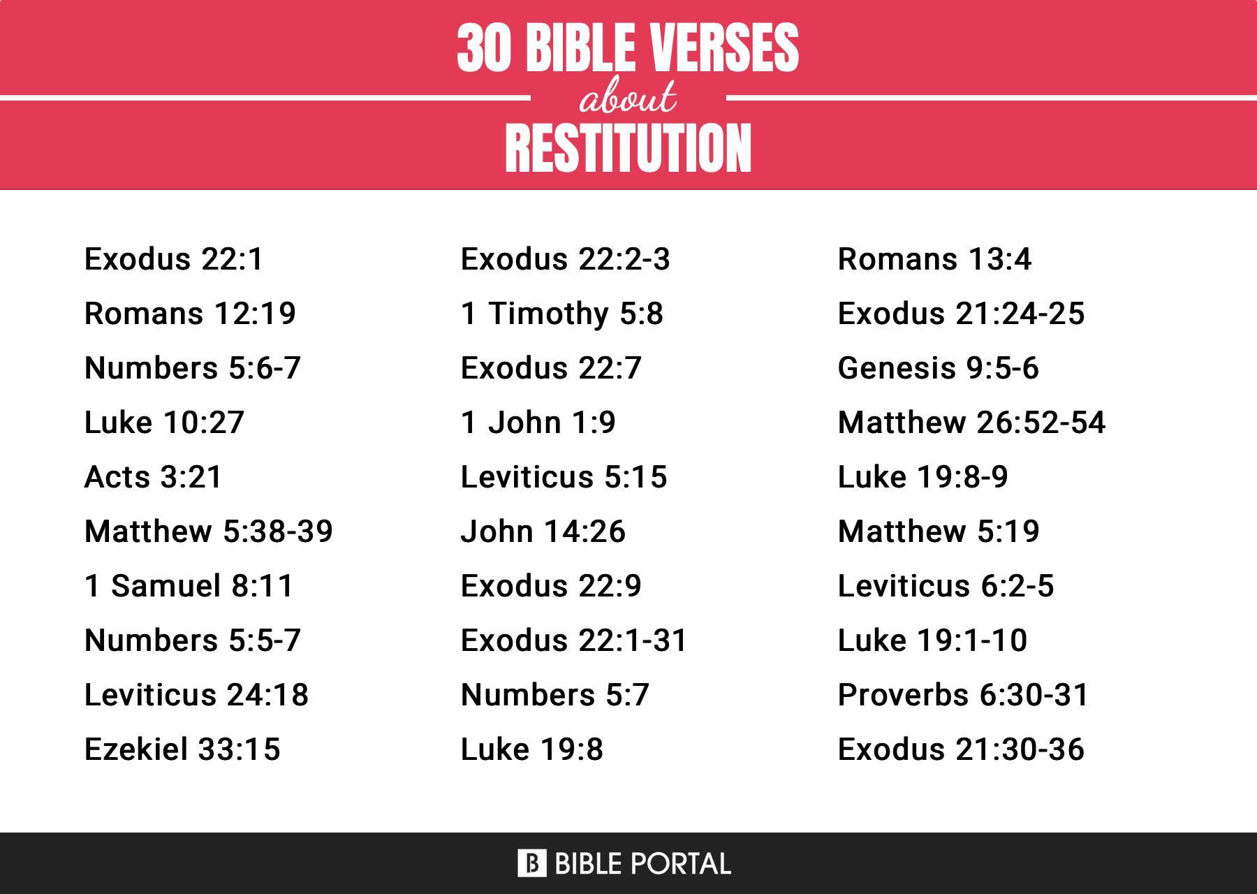 32 Bible Verses about Restitution