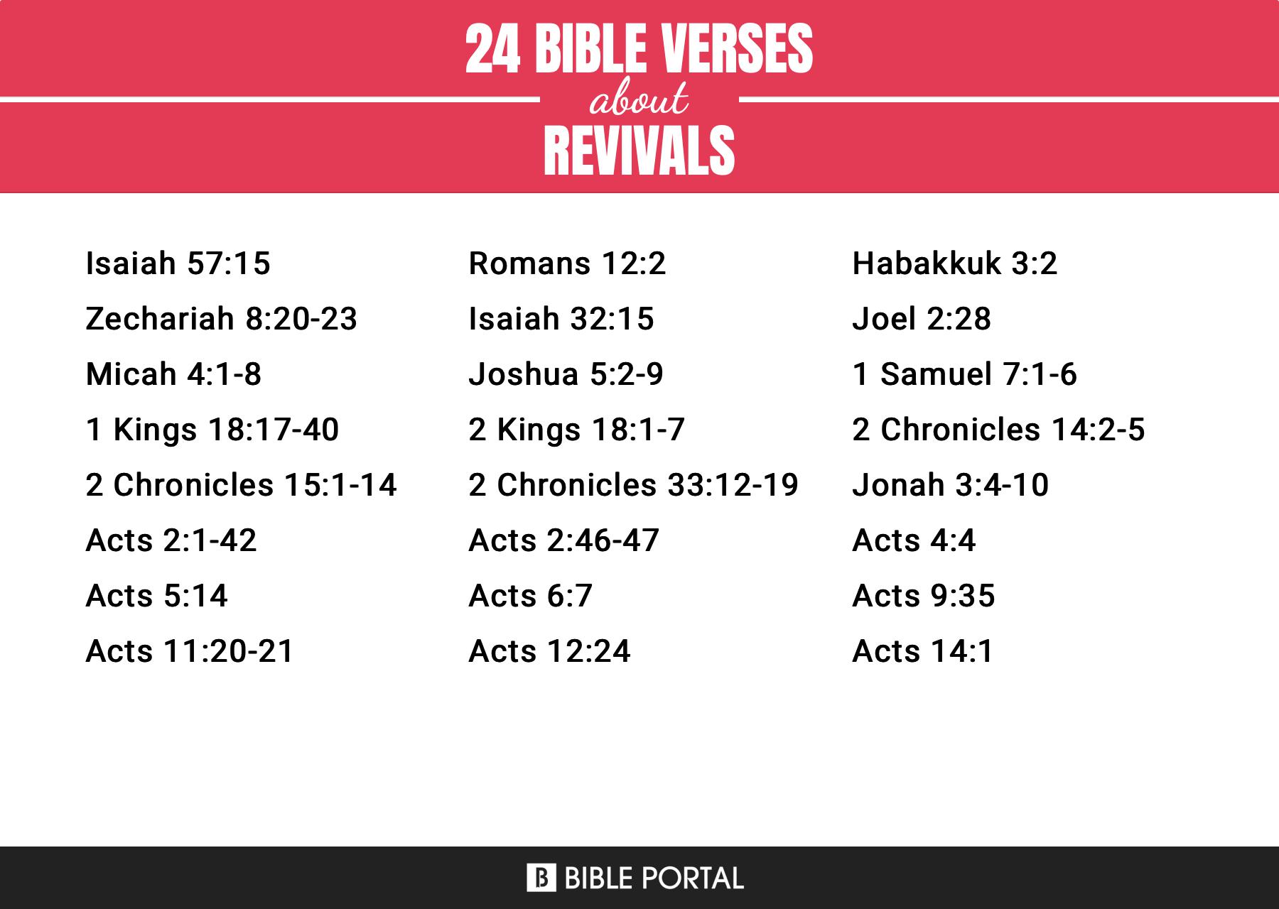 24 Bible Verses about Revivals
