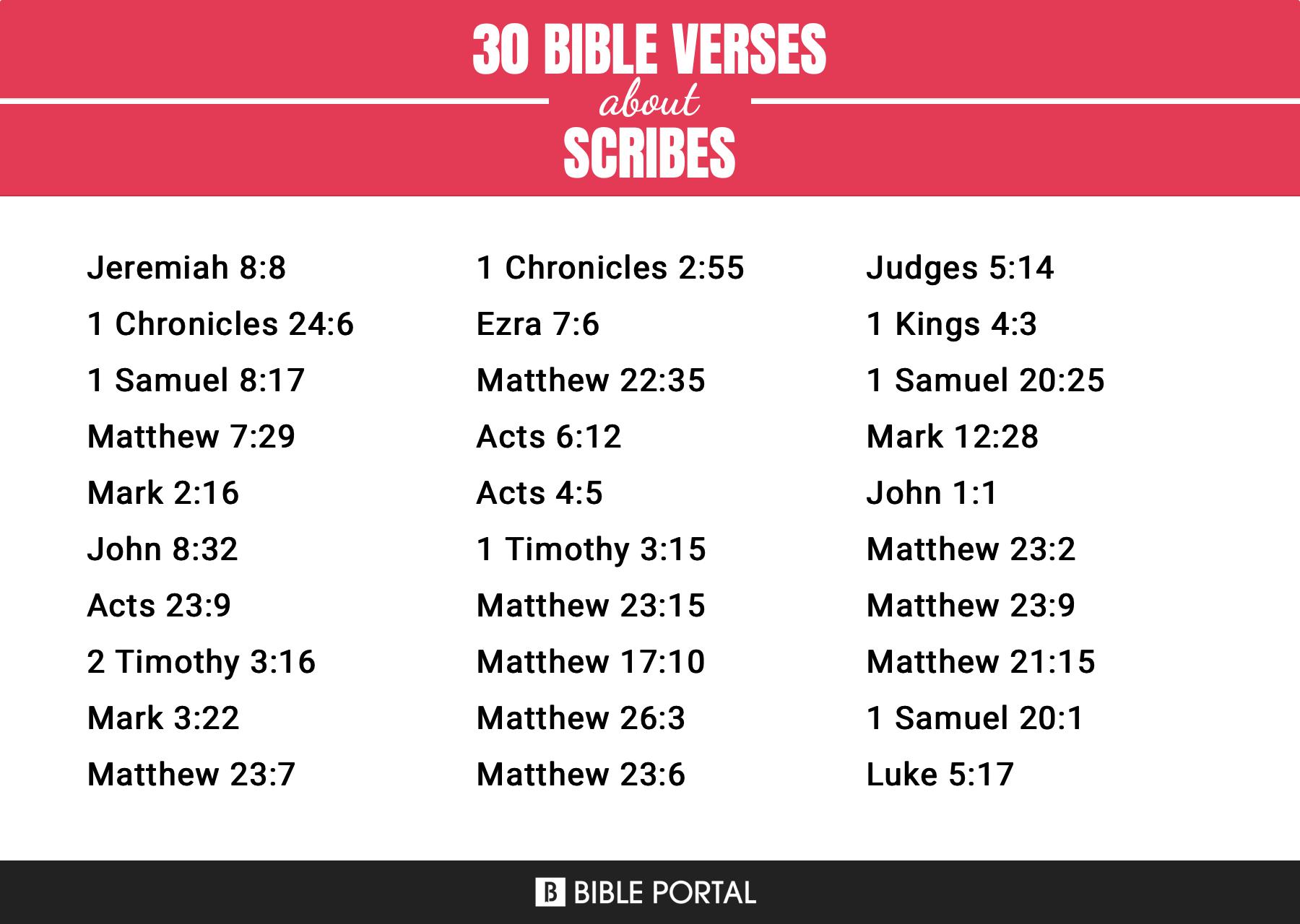 59 Bible Verses about Scribes
