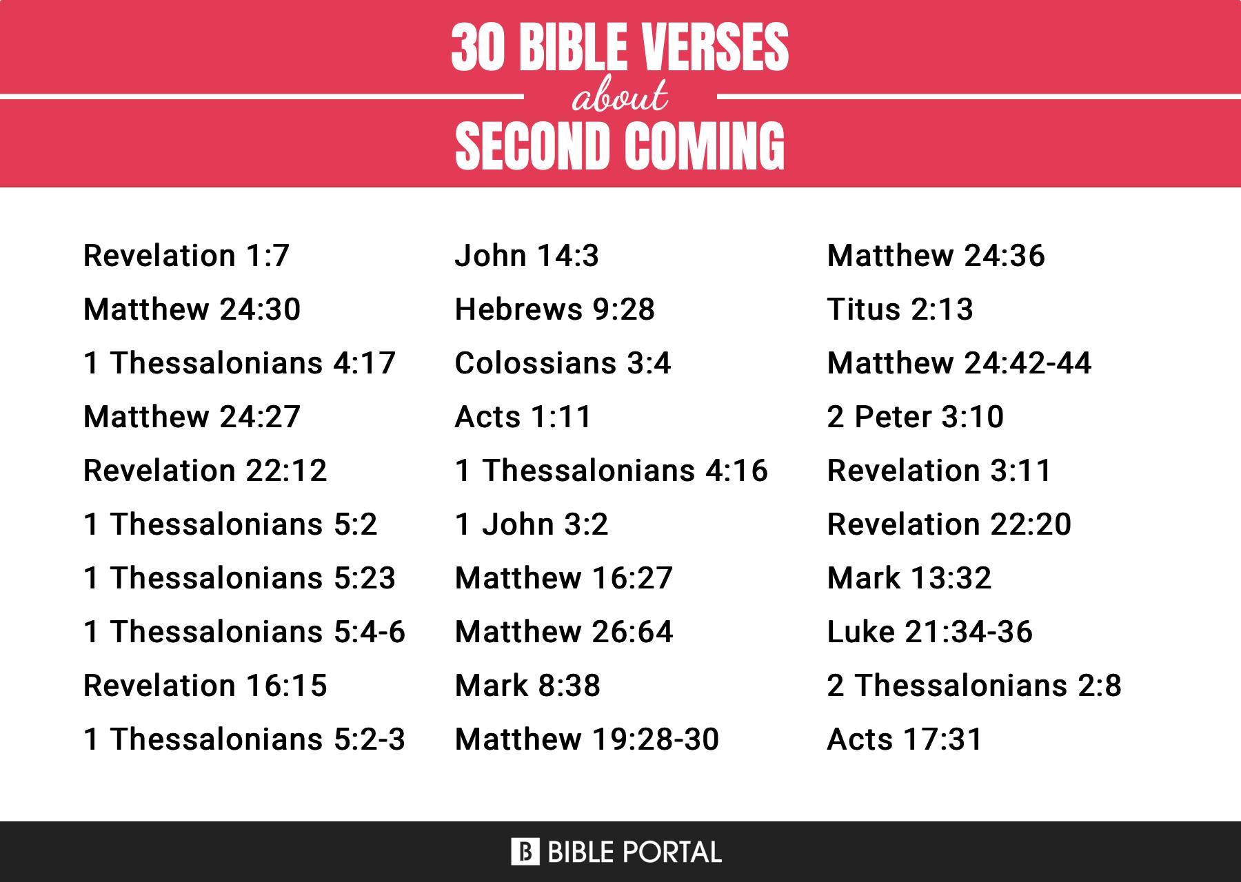 58 Bible Verses about Second Coming