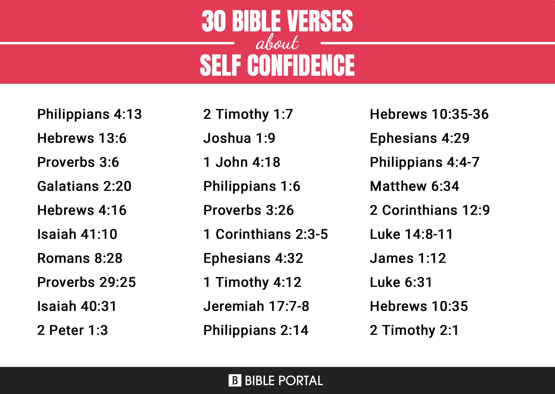115 Bible Verses about Self Confidence