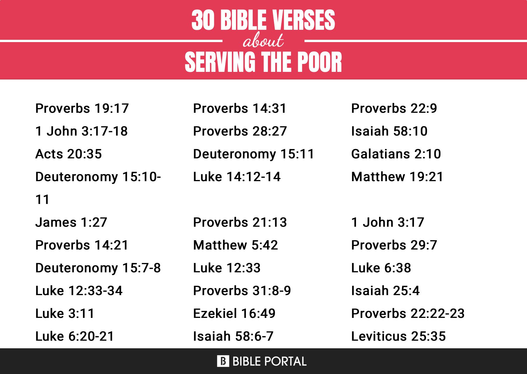 186 Bible Verses about Serving The Poor