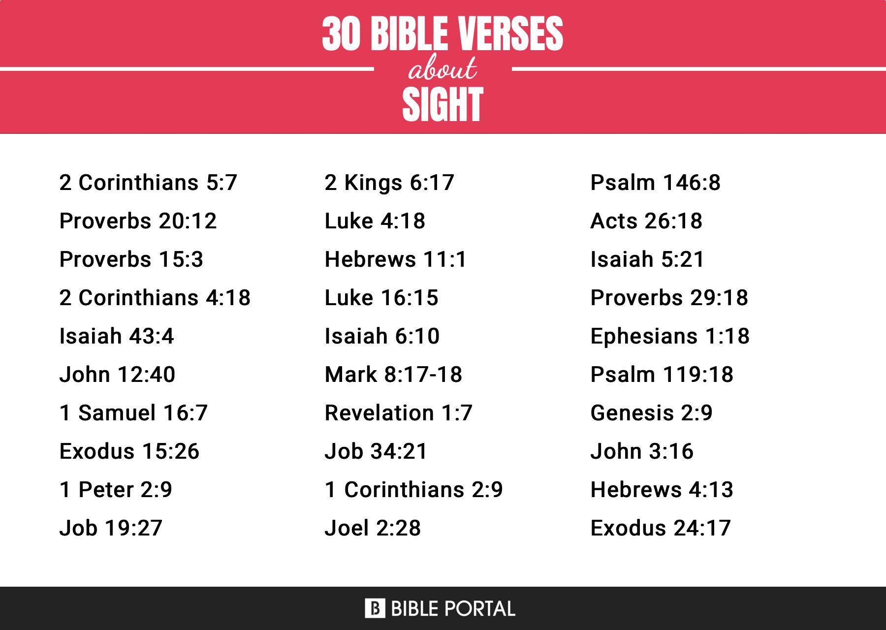 86 Bible Verses about Sight