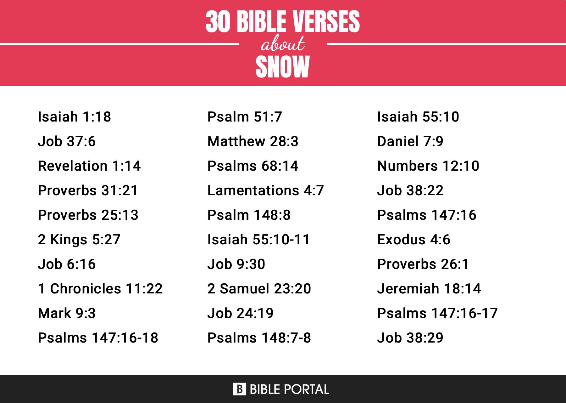 48 Bible Verses about Snow