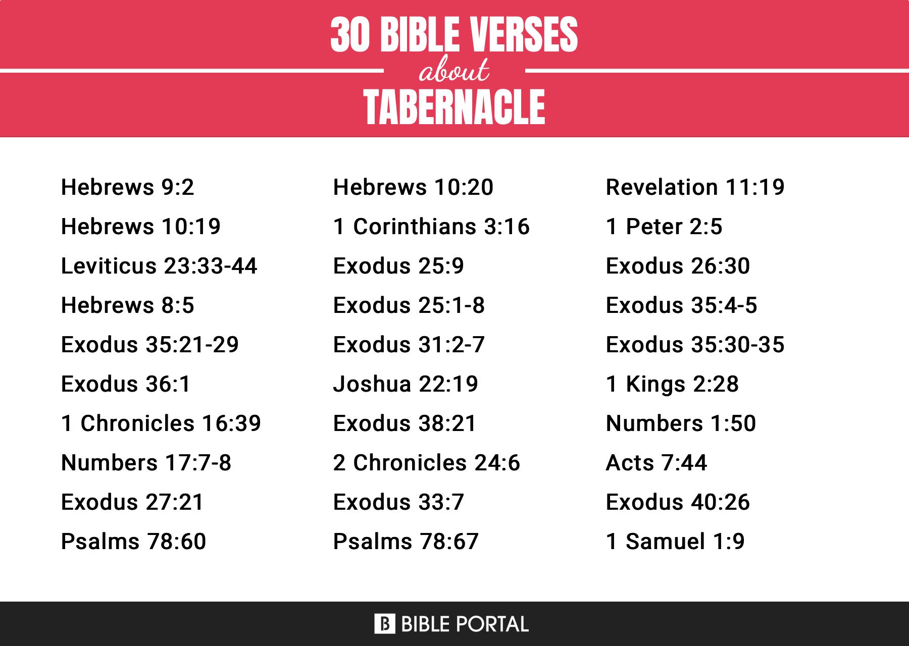 191 Bible Verses about Tabernacle?