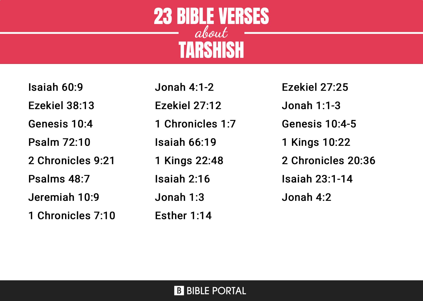 23 Bible Verses about Tarshish