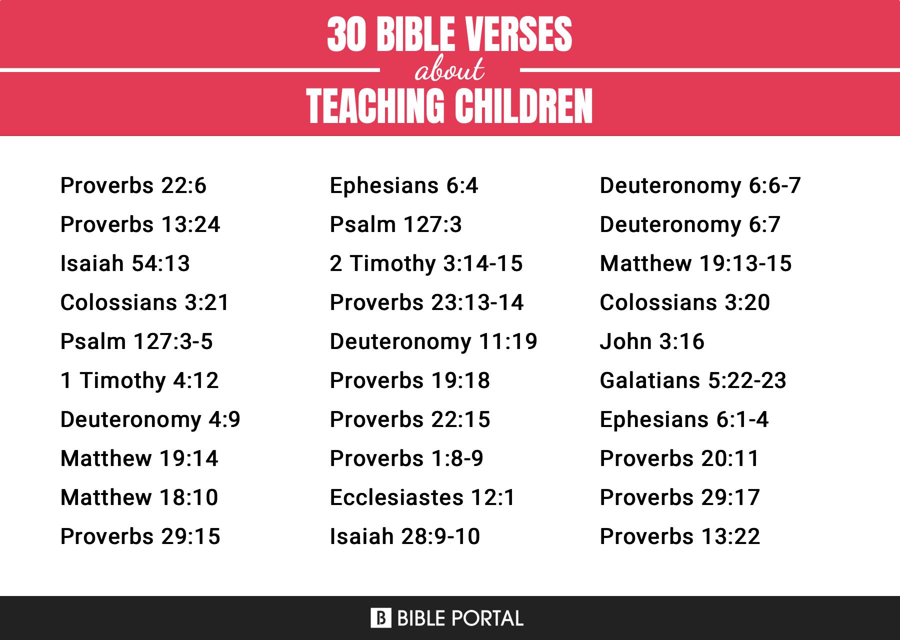 171 Bible Verses about Teaching Children
