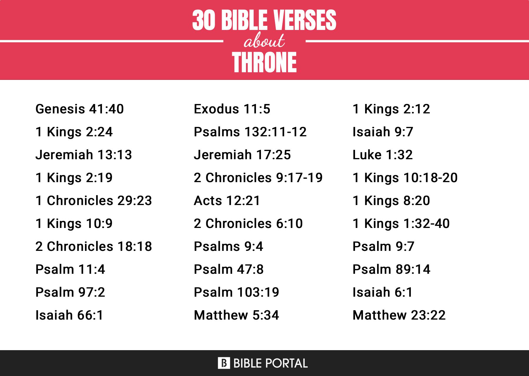 44 Bible Verses about Throne