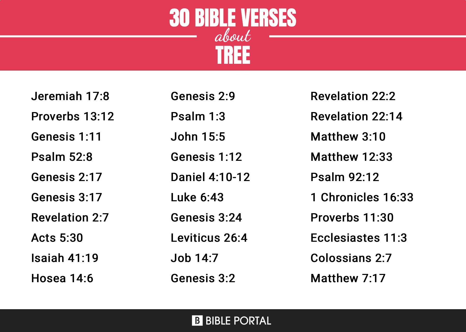 58 Bible Verses about Tree