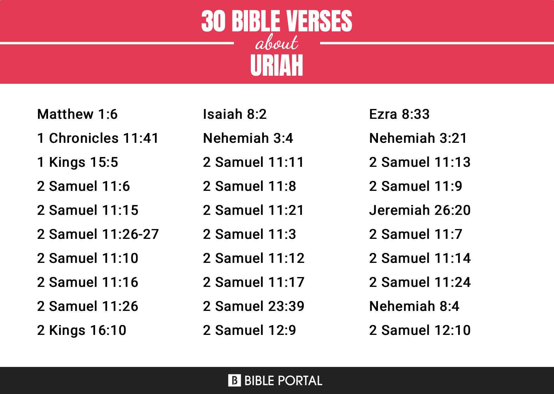 49 Bible Verses about Uriah