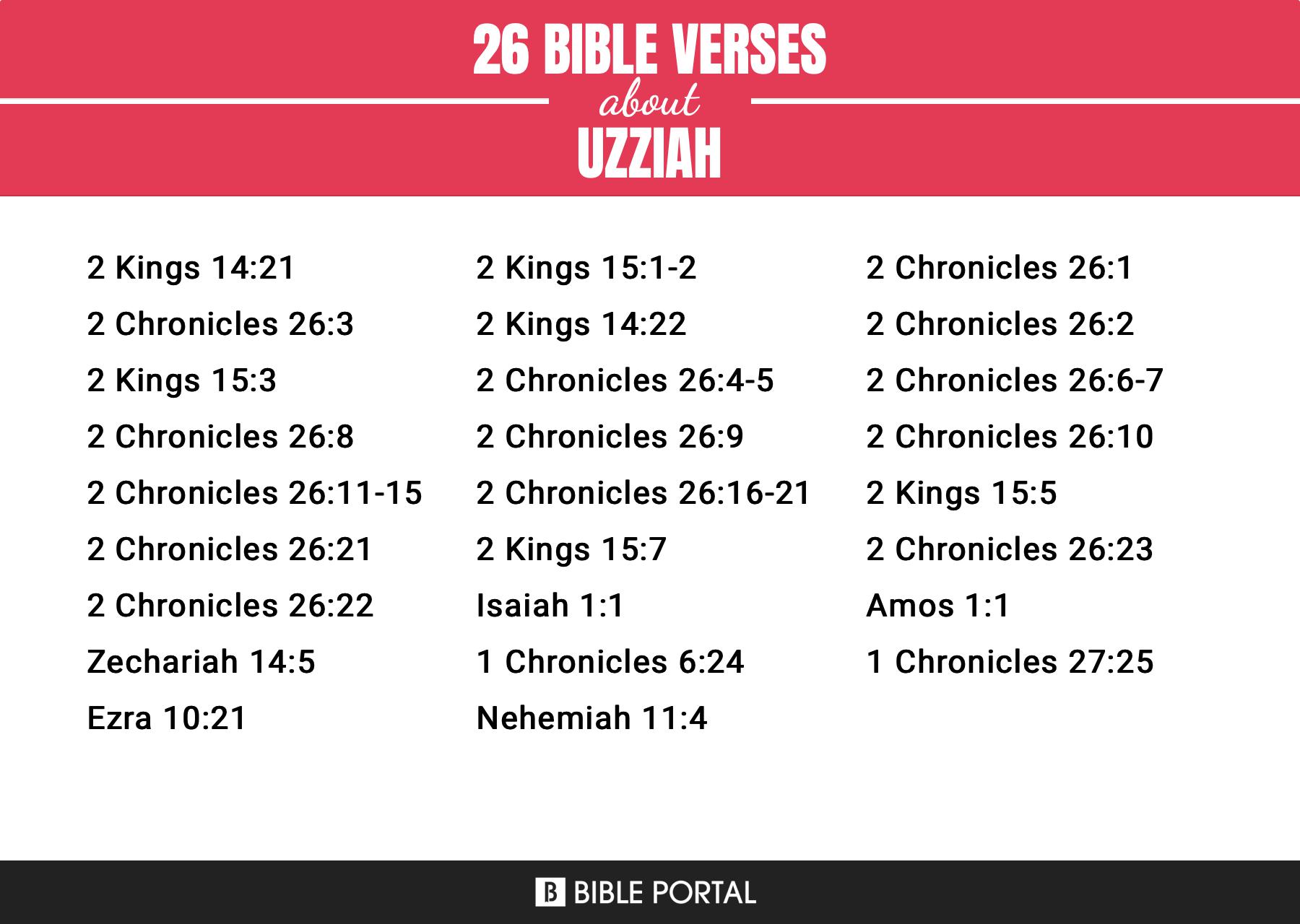 26 Bible Verses about Uzziah