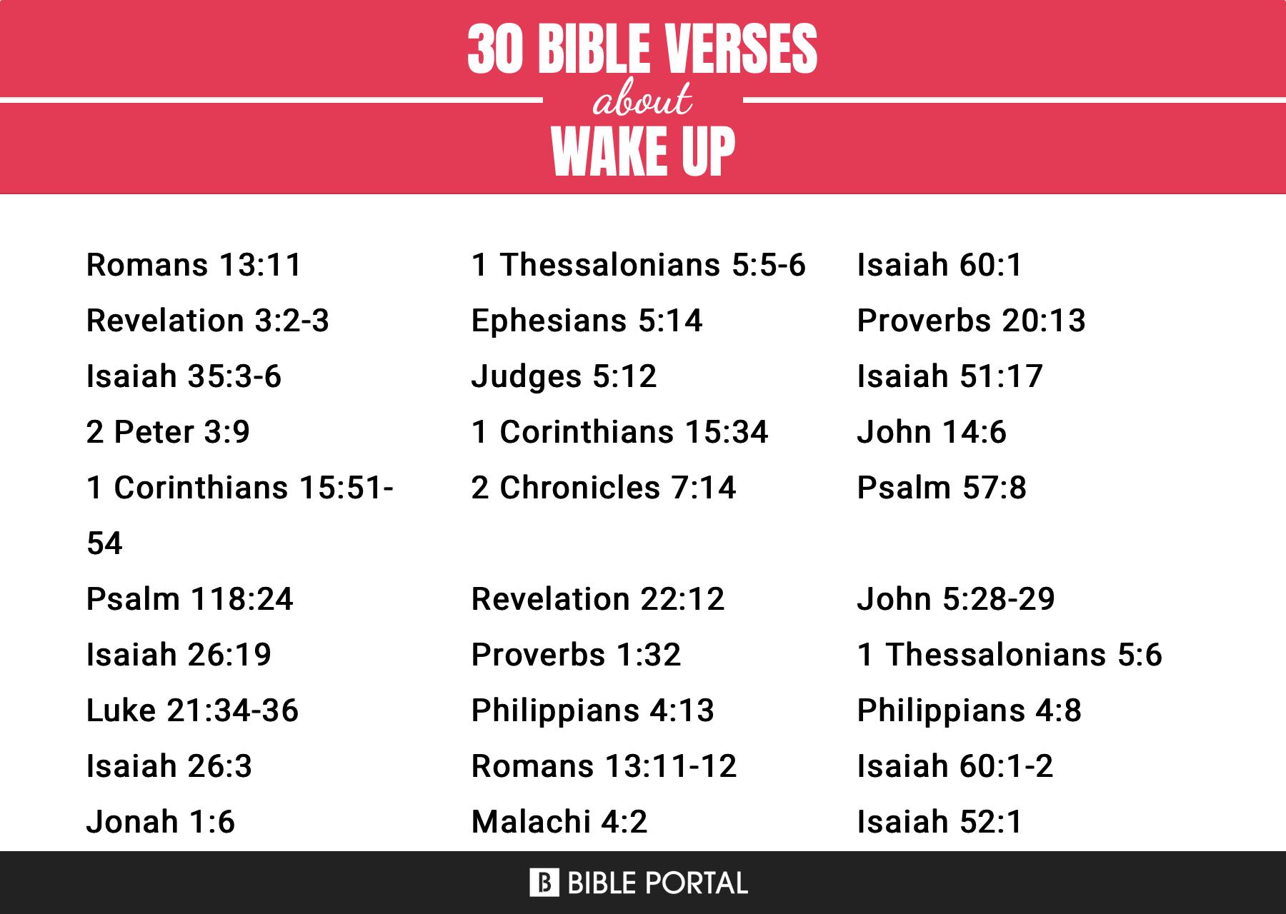 46 Bible Verses about Wake Up