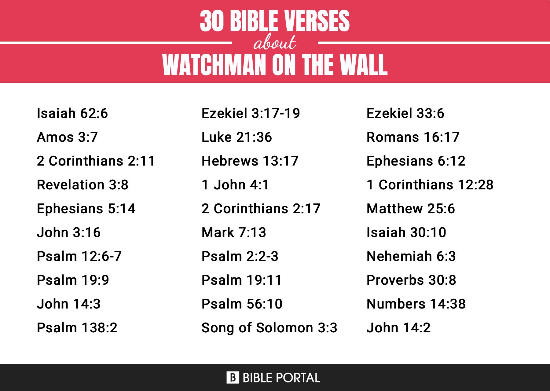 47 Bible Verses about Watchman On The Wall 47 Bible Verses about Watchman On The Wall