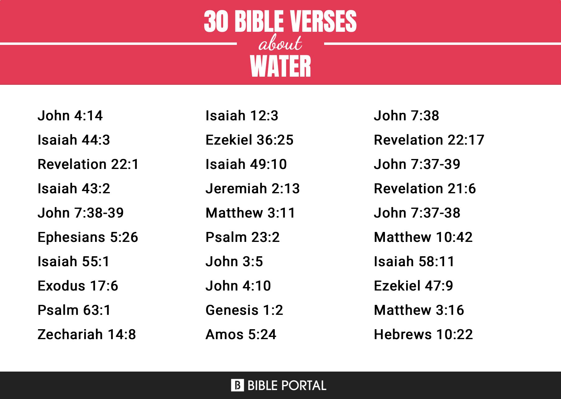 292 Bible Verses about Water