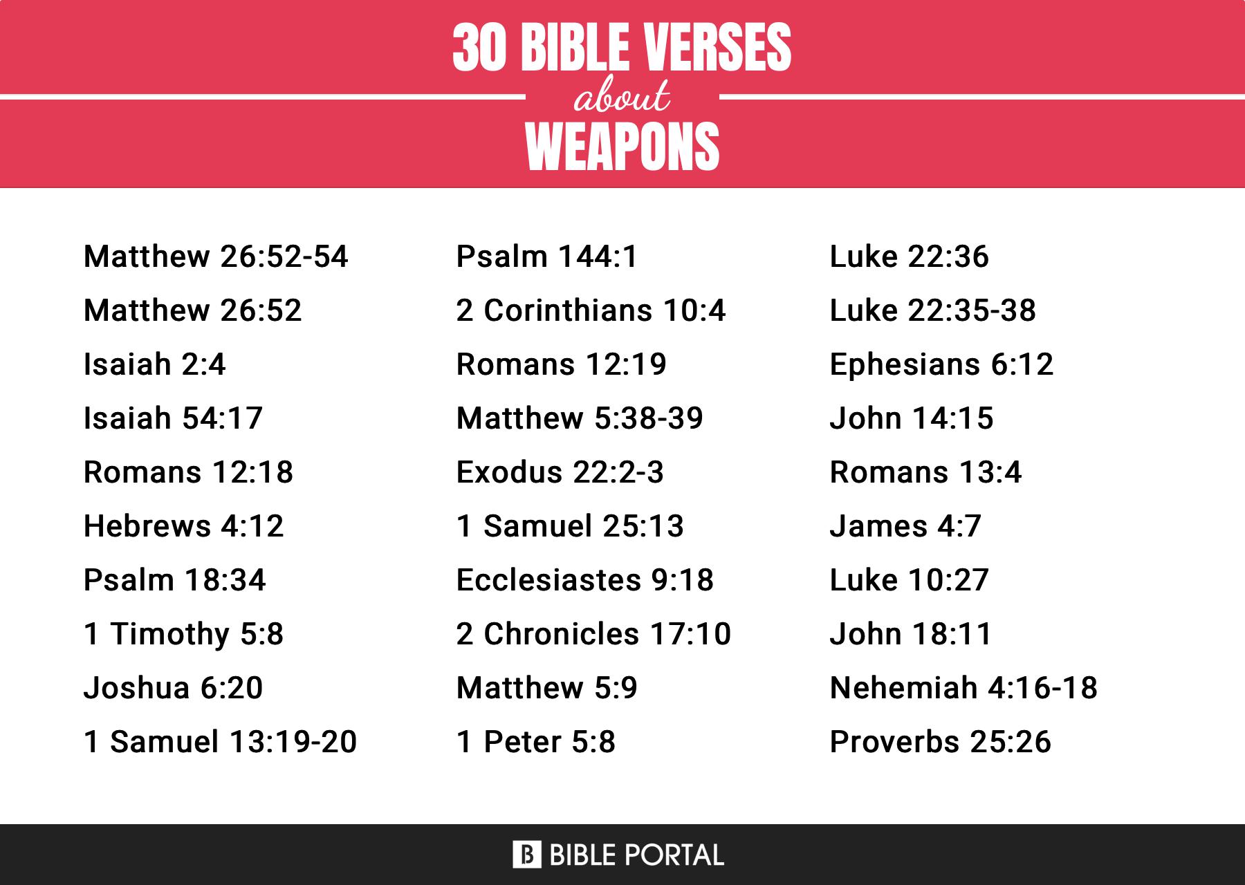 81 Bible Verses about Weapons