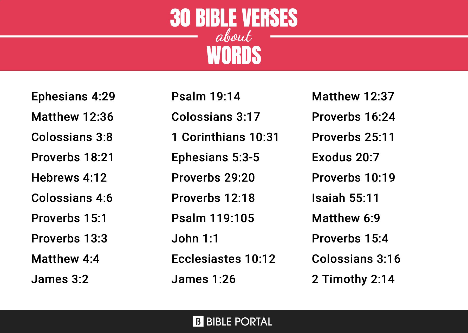 118 Bible Verses about Words