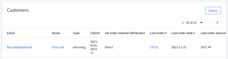 Ecommerce Analytics Reports | Customers Report