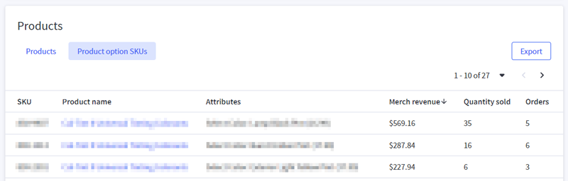 Ecommerce Analytics Reports | Merchandising Report