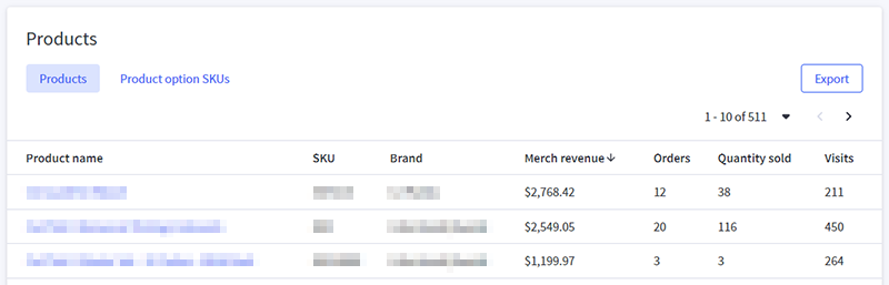 Ecommerce Analytics Reports | Merchandising Report