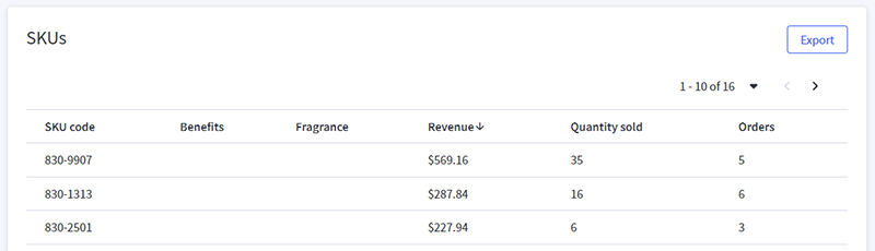 Ecommerce Analytics Reports | Merchandising Report