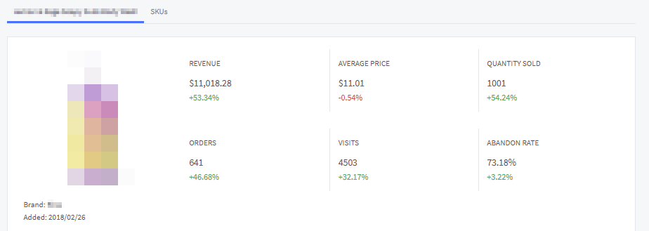 Ecommerce Analytics Reports | Merchandising Report