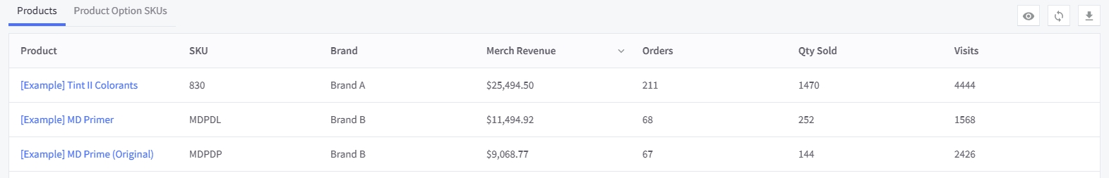 Ecommerce Analytics Reports | Merchandising Report