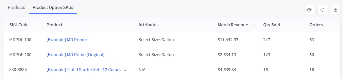 Ecommerce Analytics Reports | Merchandising Report