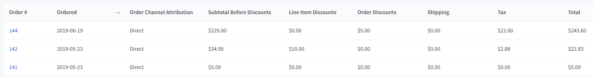 Ecommerce Analytics Reports | Orders Report