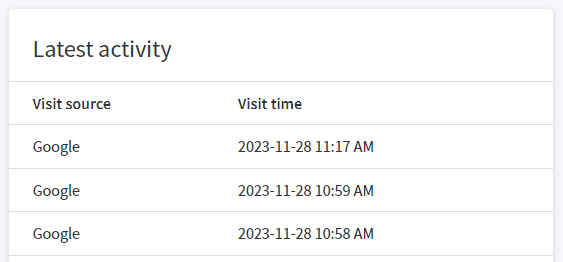 Ecommerce Analytics Reports | Real Time Report
