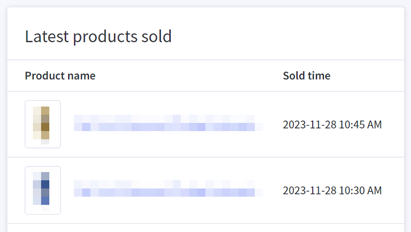 Ecommerce Analytics Reports | Real Time Report