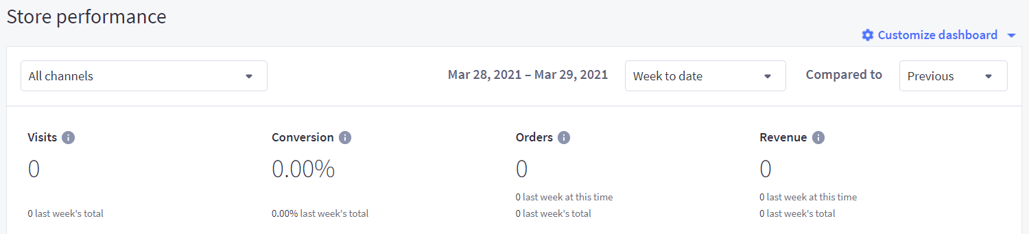 Store Performance Report