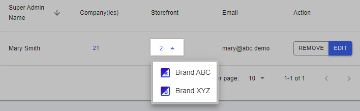 B2B Edition User Guide | B2B Edition and Multi-Storefront