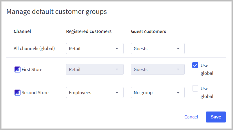 Customer Groups