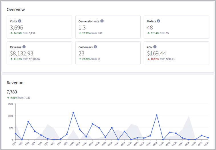 Analytics