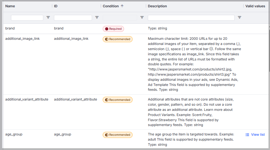 The Feedonomics Platform