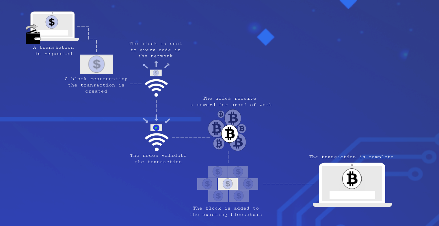 Cryptocurrency: Building a Global Chain of Digital Payments