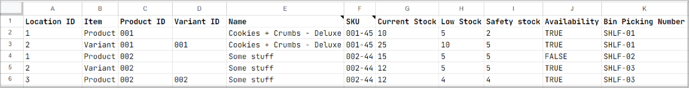 Importing and Exporting Multi-Location Inventory (Beta)