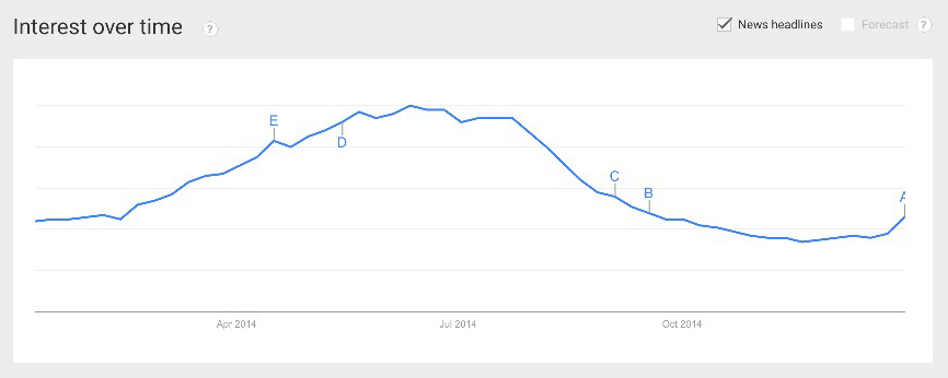 Generating Keyword Ideas