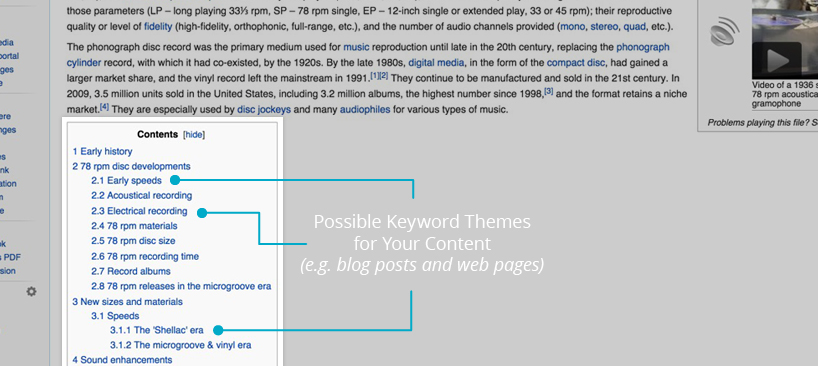 Generating Keyword Ideas